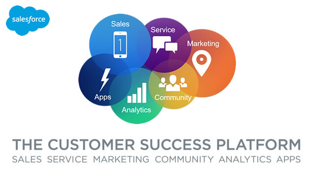 What Is Salesforce? What Does Salesforce Do? - Cloud Mastery